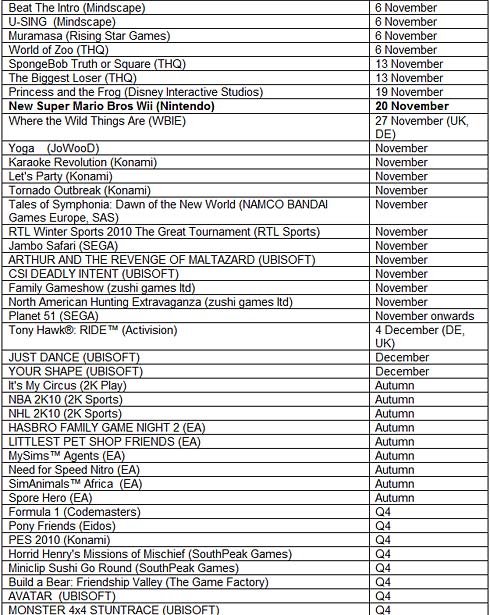 Nintendo UK confirms entire year-end line-up | VG247