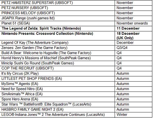 Nintendo UK confirms entire year-end line-up | VG247