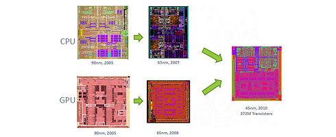 360 Slim's combined CPU-GPU chip shown, detailed | VG247