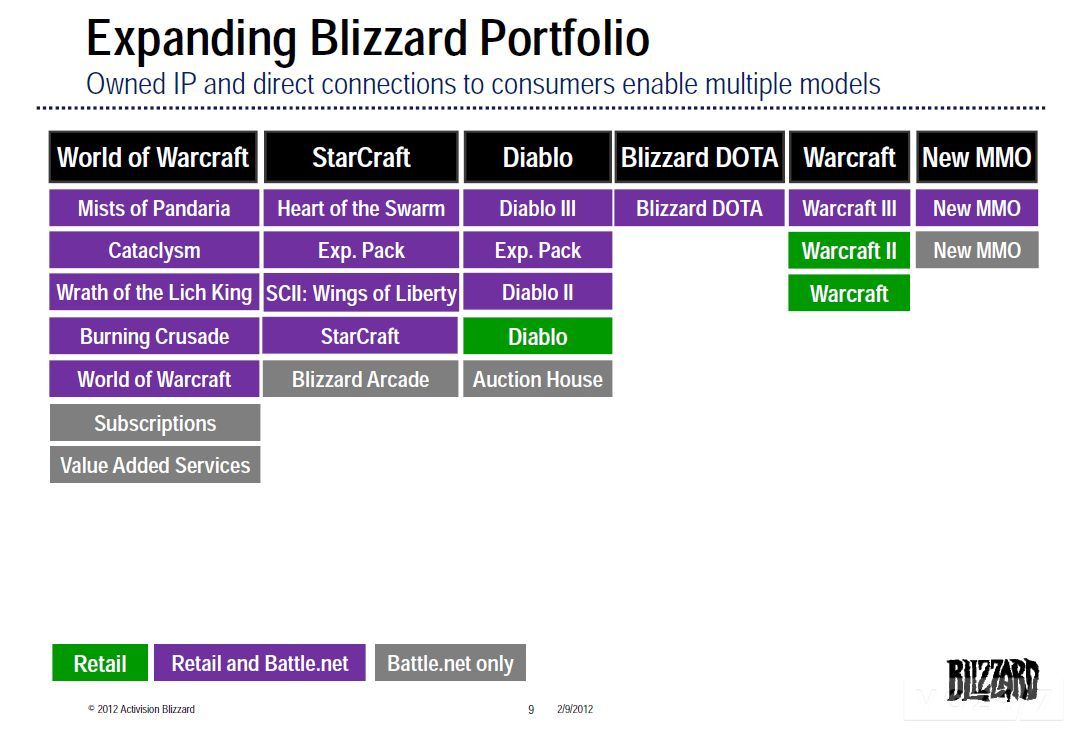 Leading the pack: Activision Blizzard's 2012 prospects | VG247