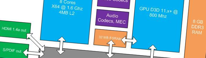 Durango tech specs leaked in full, Orbis detailed - rumour | VG247