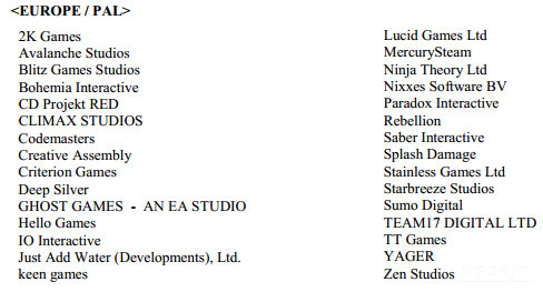 Sony revises its list of European PS4 developers from 53 to 30 | VG247