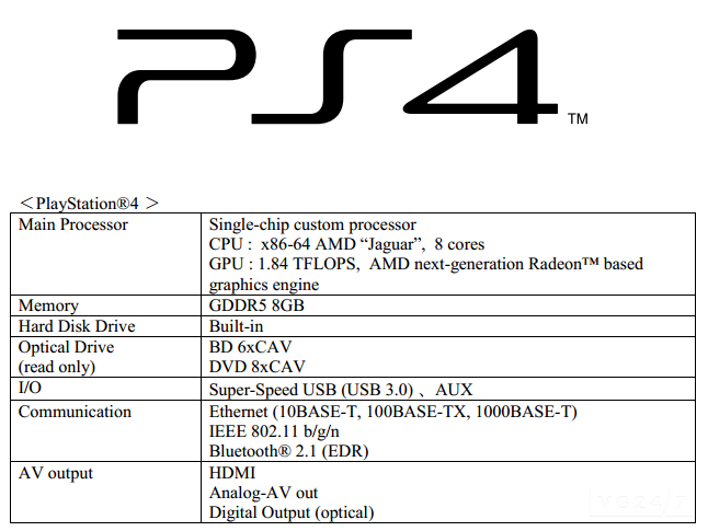 PS4 has 8GB of RAM, almost 2 teraflops of computational performance | VG247