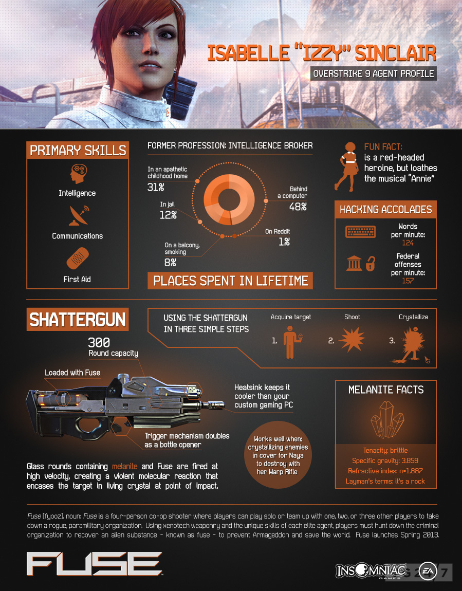 Fuse infographic details Izzy | VG247