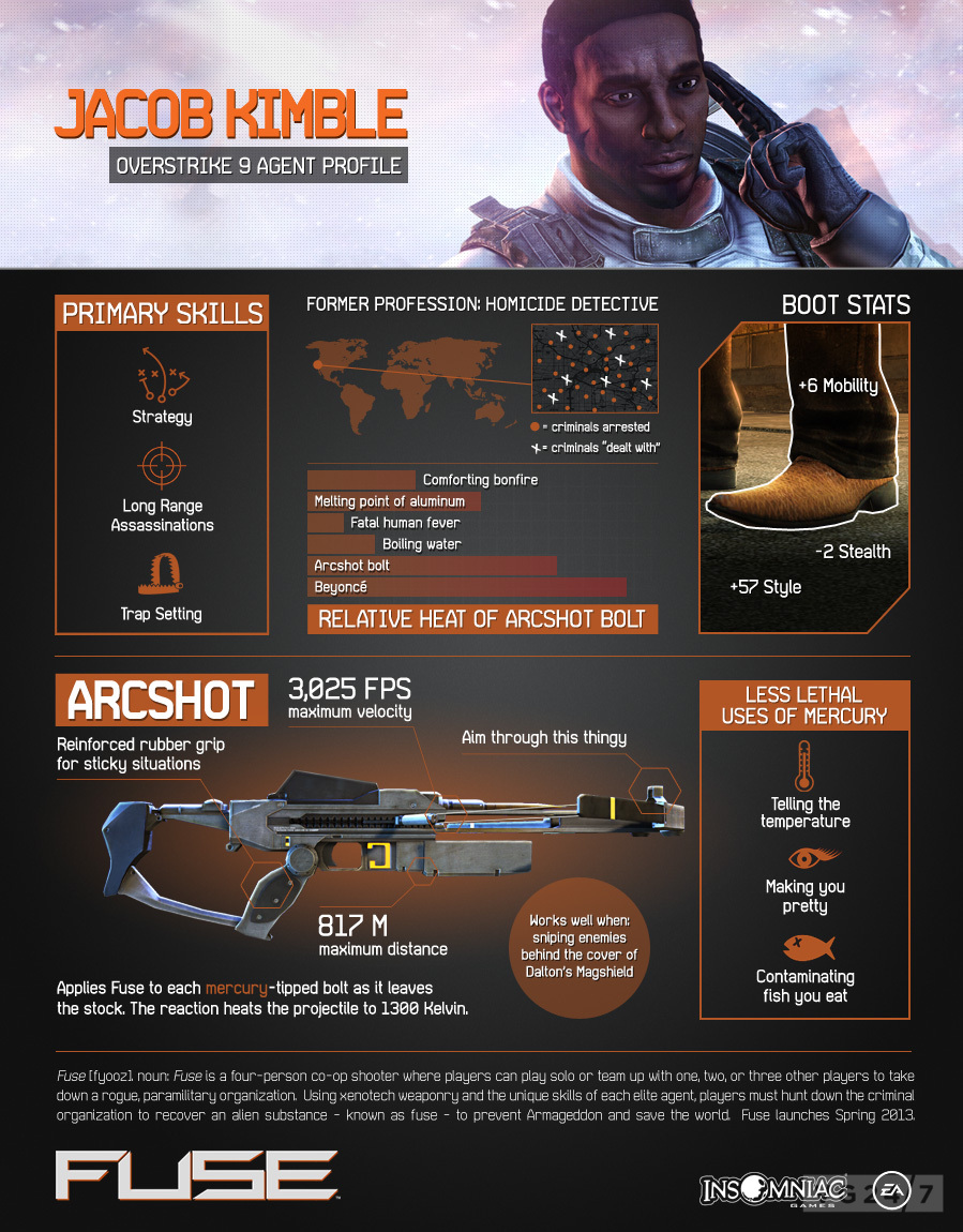 Fuse infographic details Jacob and his boots | VG247