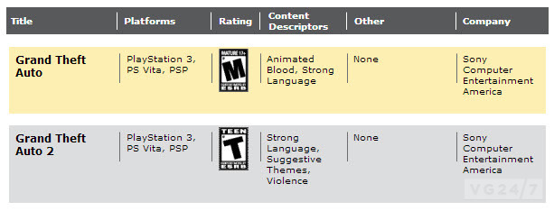 GTA 1 & 2 age-rated for PS3 & PS Vita | VG247