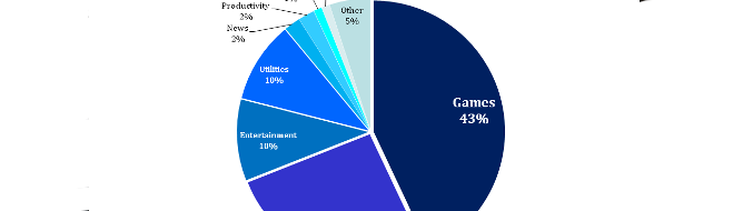 PS4, Xbox One could help "revitalize" games market despite mobile's ...