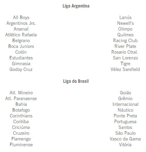 FIFA 14: all licensed clubs and leagues revealed, full list here | VG247