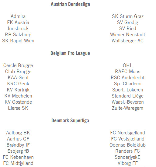 FIFA 14: all licensed clubs and leagues revealed, full list here | VG247