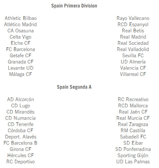 FIFA 14: all licensed clubs and leagues revealed, full list here | VG247
