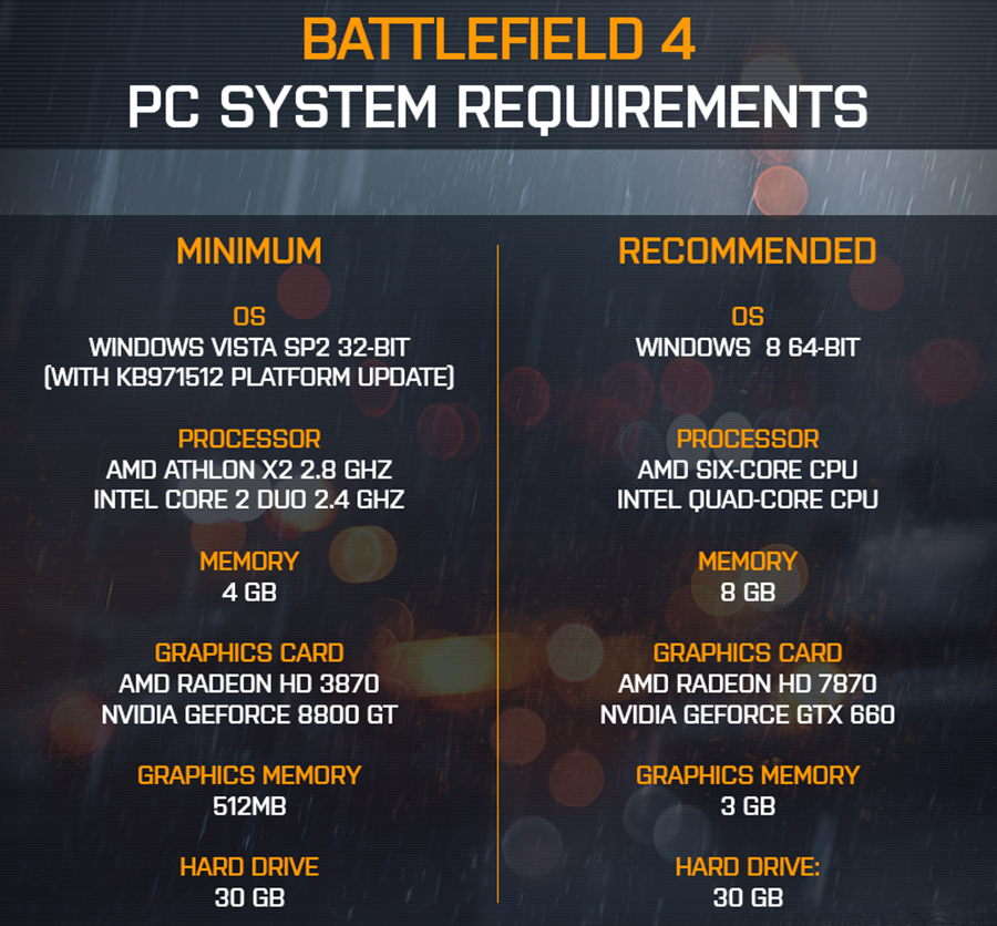 Gta 4 Pc System Requirements