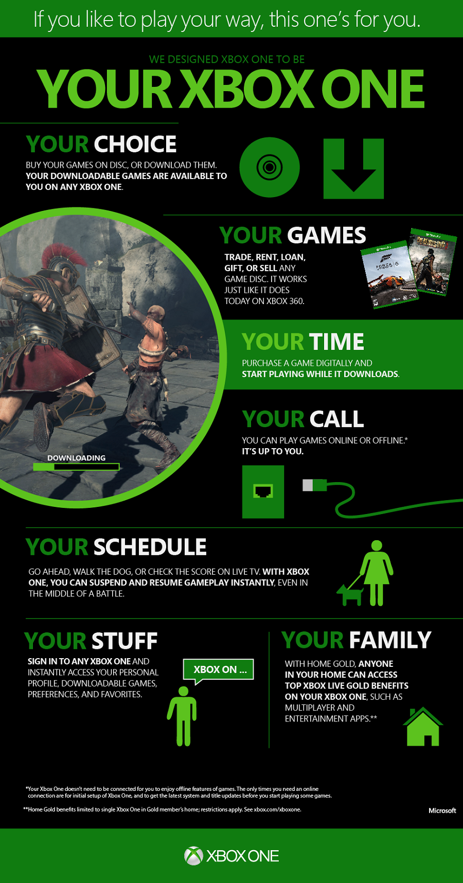 Xbox One allows you to "play the way you want to," according to ...