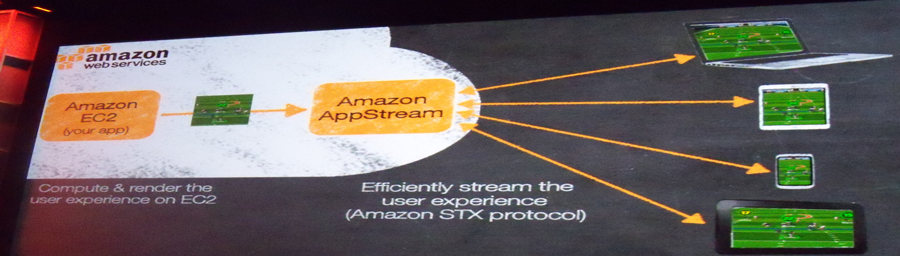 Amazon announces AppStream, a service that lets users stream games and ...
