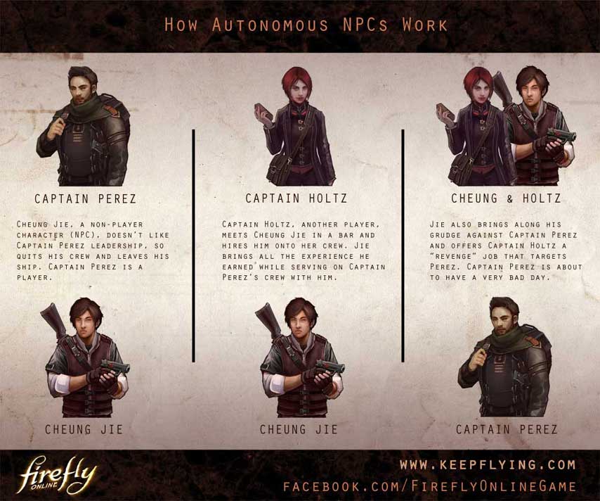 Firefly Online: find a crew, find a job, keep flying | VG247