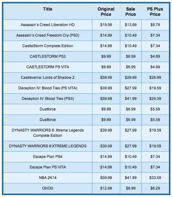 Summer Blast Sale Week 1 now in effect on PlayStation Store | VG247