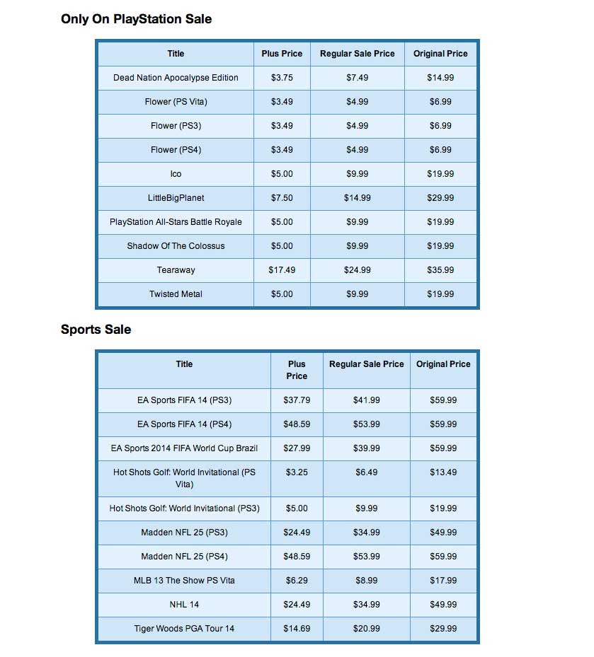 Here are the freebies in this week's PlayStation Plus update | VG247