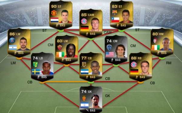 Fifa 15 Ultimate Team