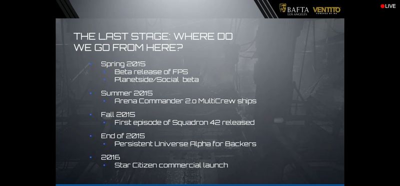 Here's the release schedule for Star Citizen's story and first-person ...