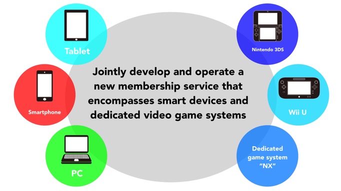 Nintendo's new hardware is codenamed NX | VG247
