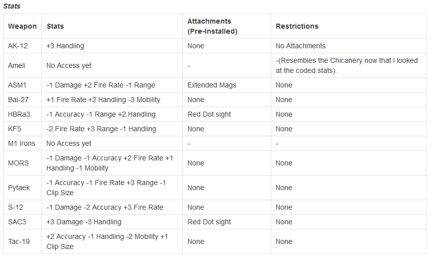 Data-mined files show details on new Royalty Elite Variant coming to ...