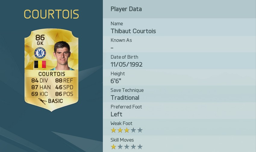 The top 10 clubs in FIFA 16 | VG247