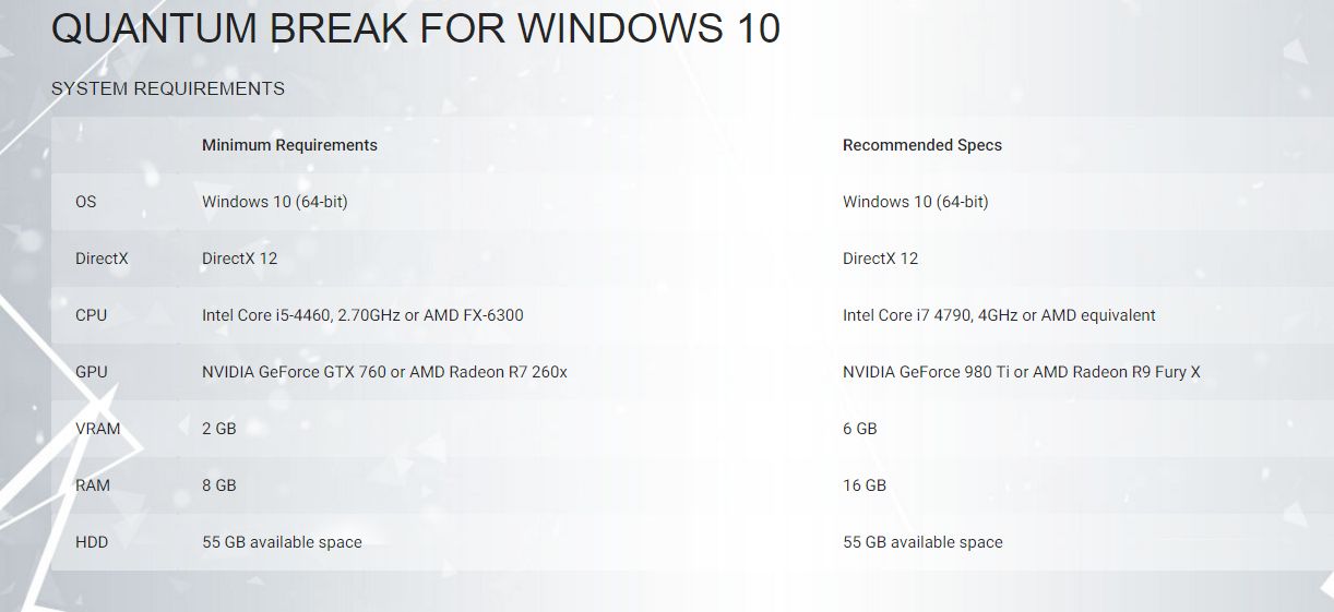 Quantum Break Pc Requirements Announced Free With Xbox