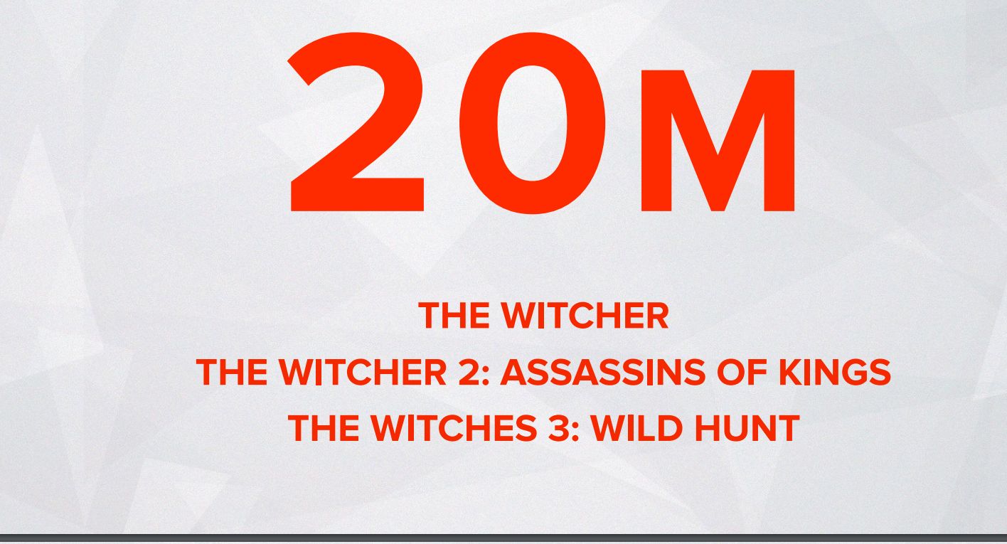 The Witcher franchise has sold 20 million copies worldwide | VG247