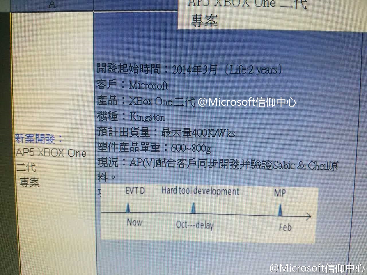Possible production notes for a redesigned Xbox One emerge | VG247