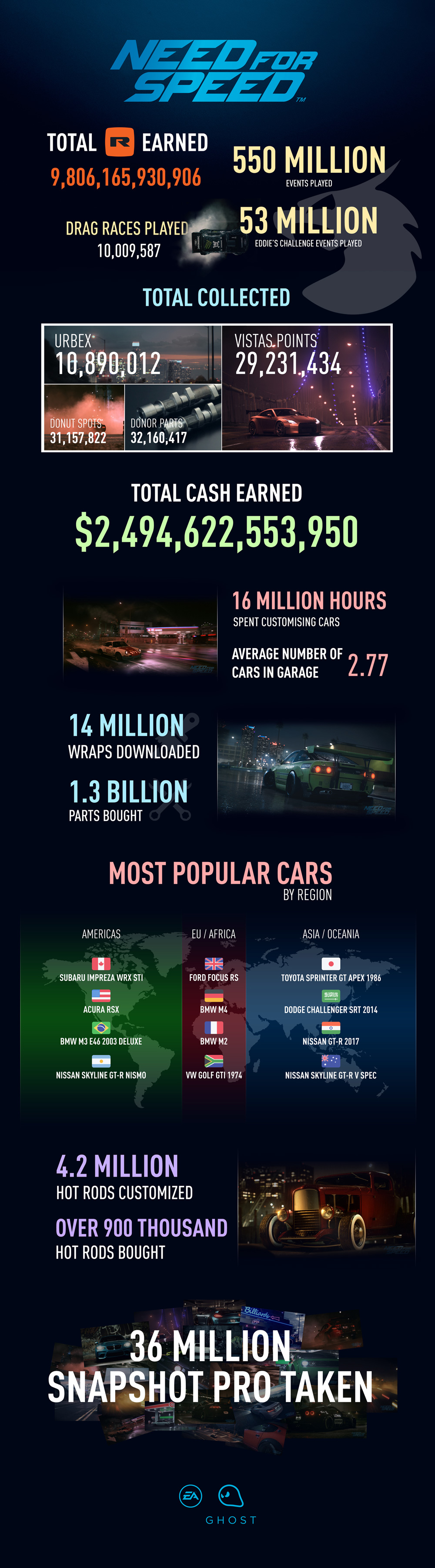 New Need for Speed in the works for 2017 | VG247