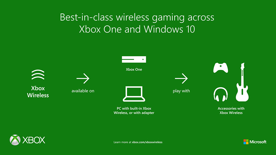 Xbox Wireless makes your console peripherals work with your PC and vice ...