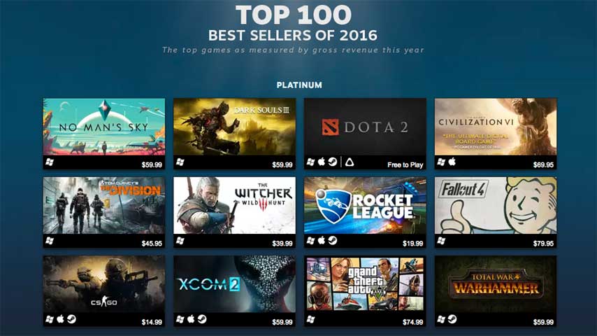 The Division, Civilization 6, No Man's Sky and Dark Souls 3 among Steam ...