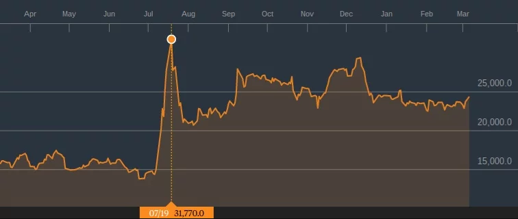 Nintendo Switch sells 80k units in its first week, double the sales of ...