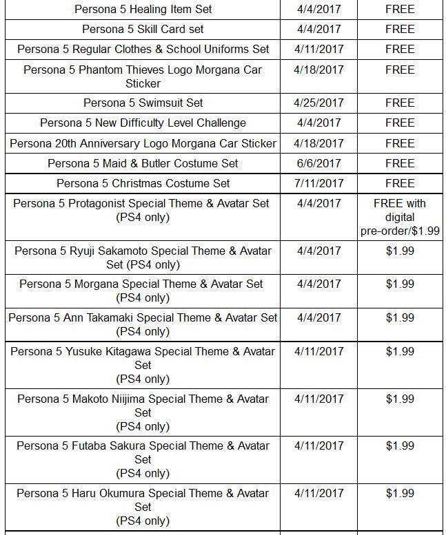 Persona 5 DLC starts rolling out today: if you want all costumes and ...