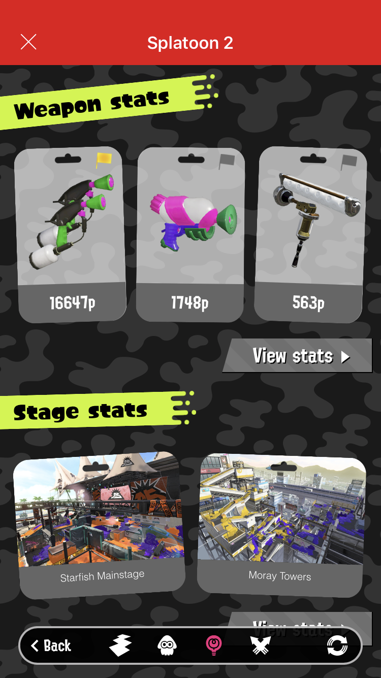 Splatoon 2 Ability Chart