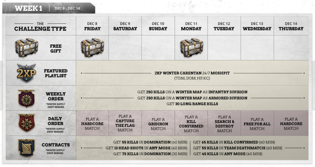 Gun Game coming to Call of Duty: WW2 in free Winter Siege Event ...