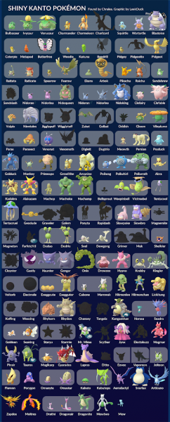 Dataminer finds over 100 shinies within Pokemon GO | VG247