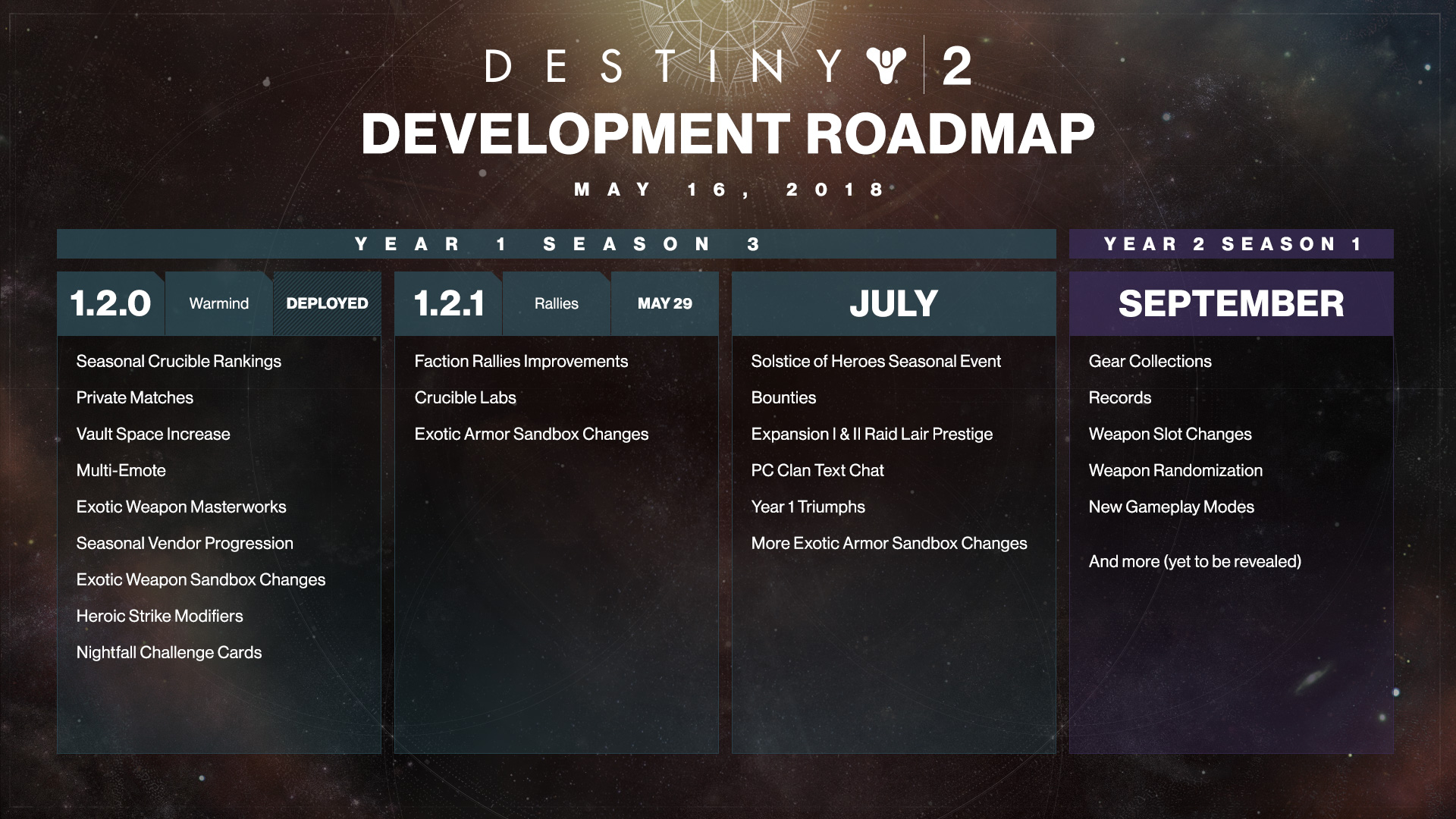 Destiny 2 getting Solstice of Heroes event in July, experimental PvP ...