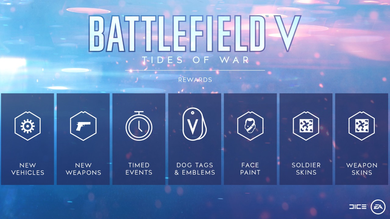 Battlefield 5 launches with only British and German factions, more ...