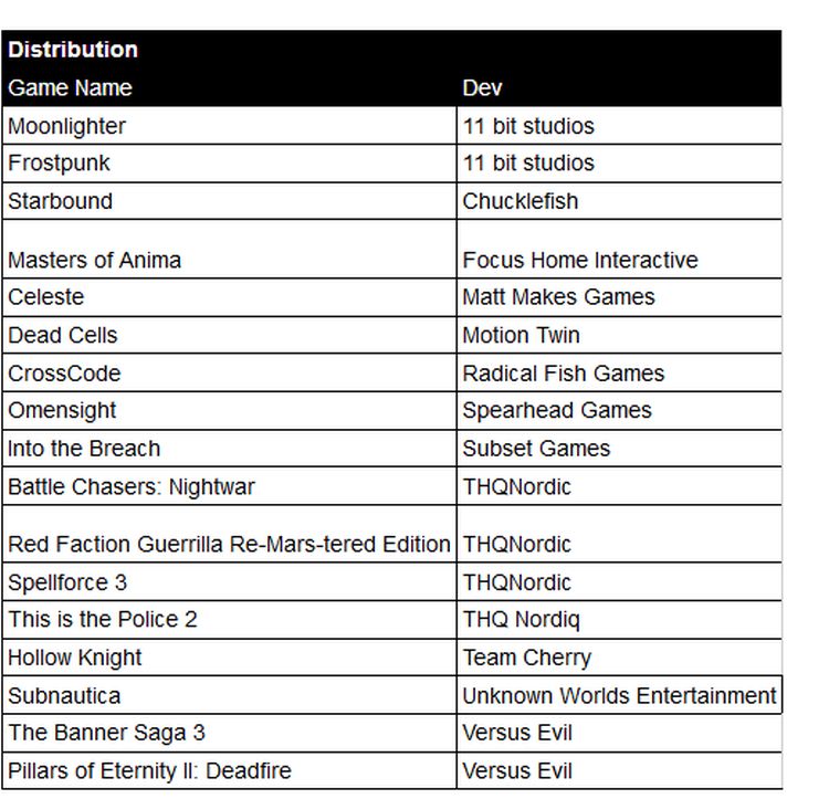 Discord Store beta now available for all users alongside Nitro game ...