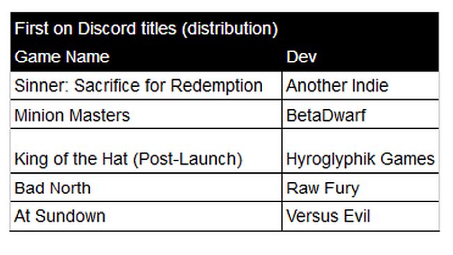 Discord Store beta now available for all users alongside Nitro game ...