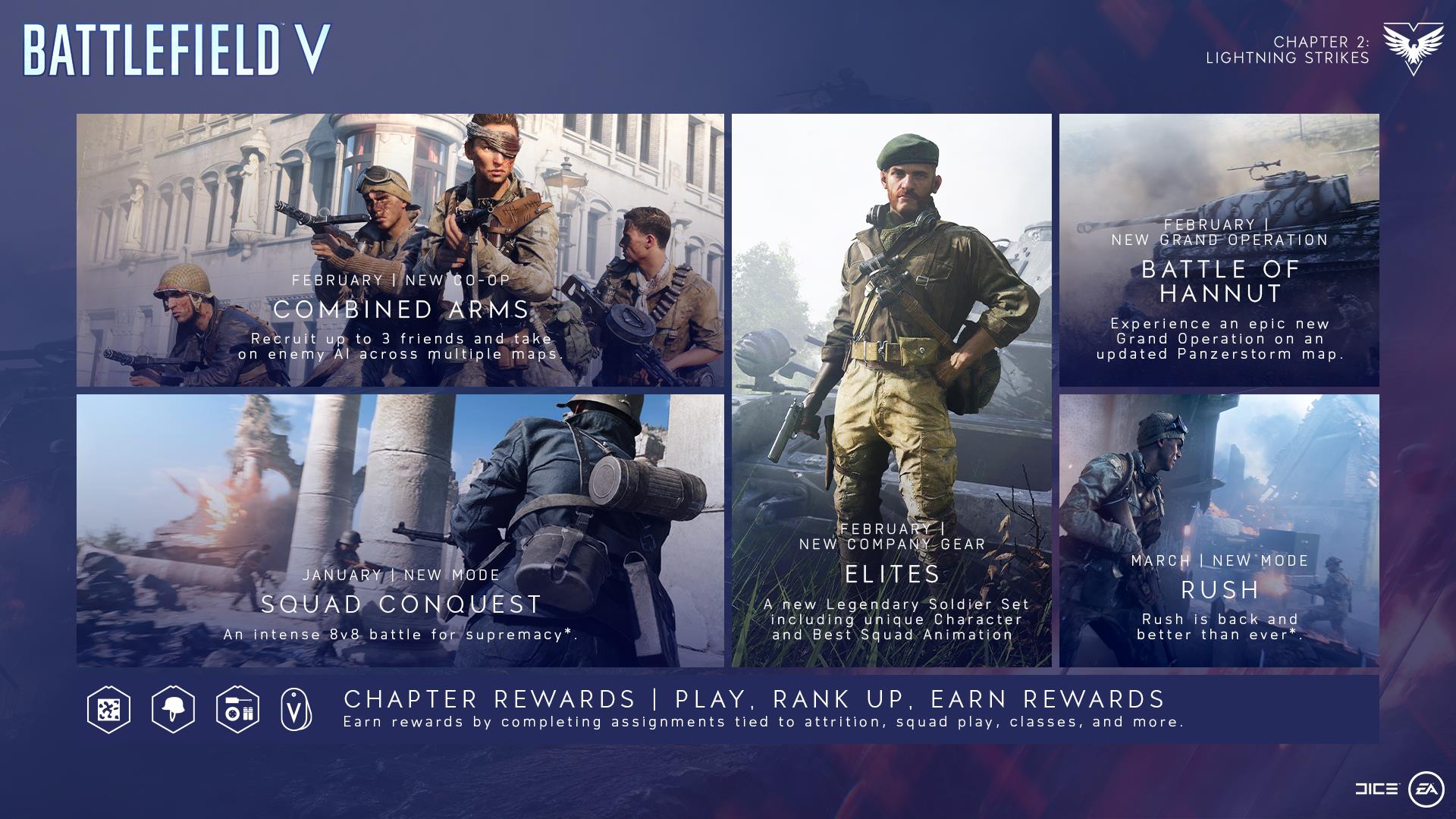 Everything worth caring about in today's Battlefield 5 Lightning ...