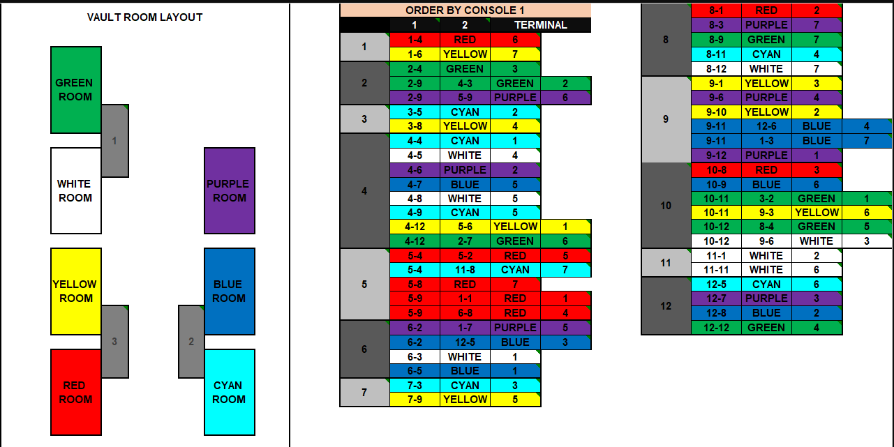 Destiny 2: Outbreak Perfection information – tips on how to resolve the ...