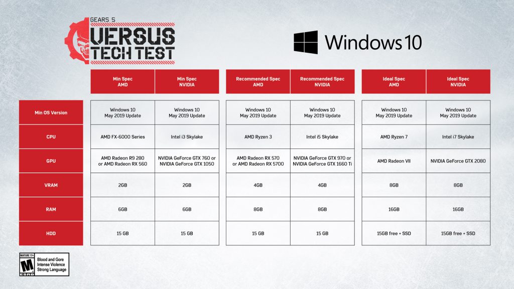Gears 5 versus multiplayer technical test kicks off July 19 | VG247