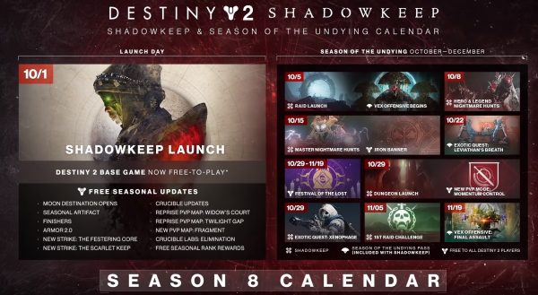 Destiny 2: Shadowkeep ViDoc reveals new Nightfall: The Ordeal details ...