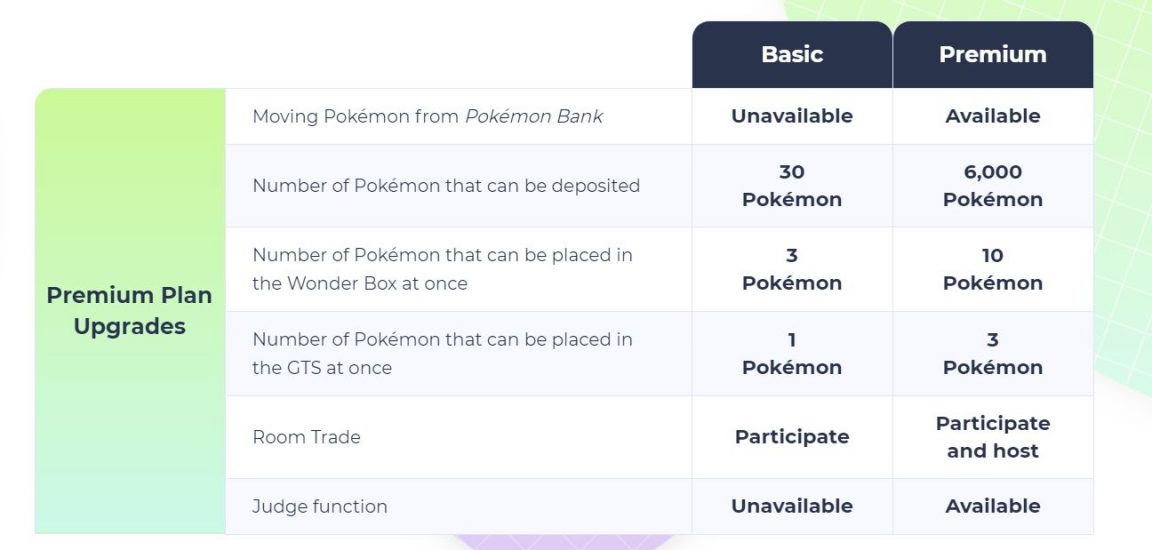 Pokemon Home features and Premium pricing outlined | VG247