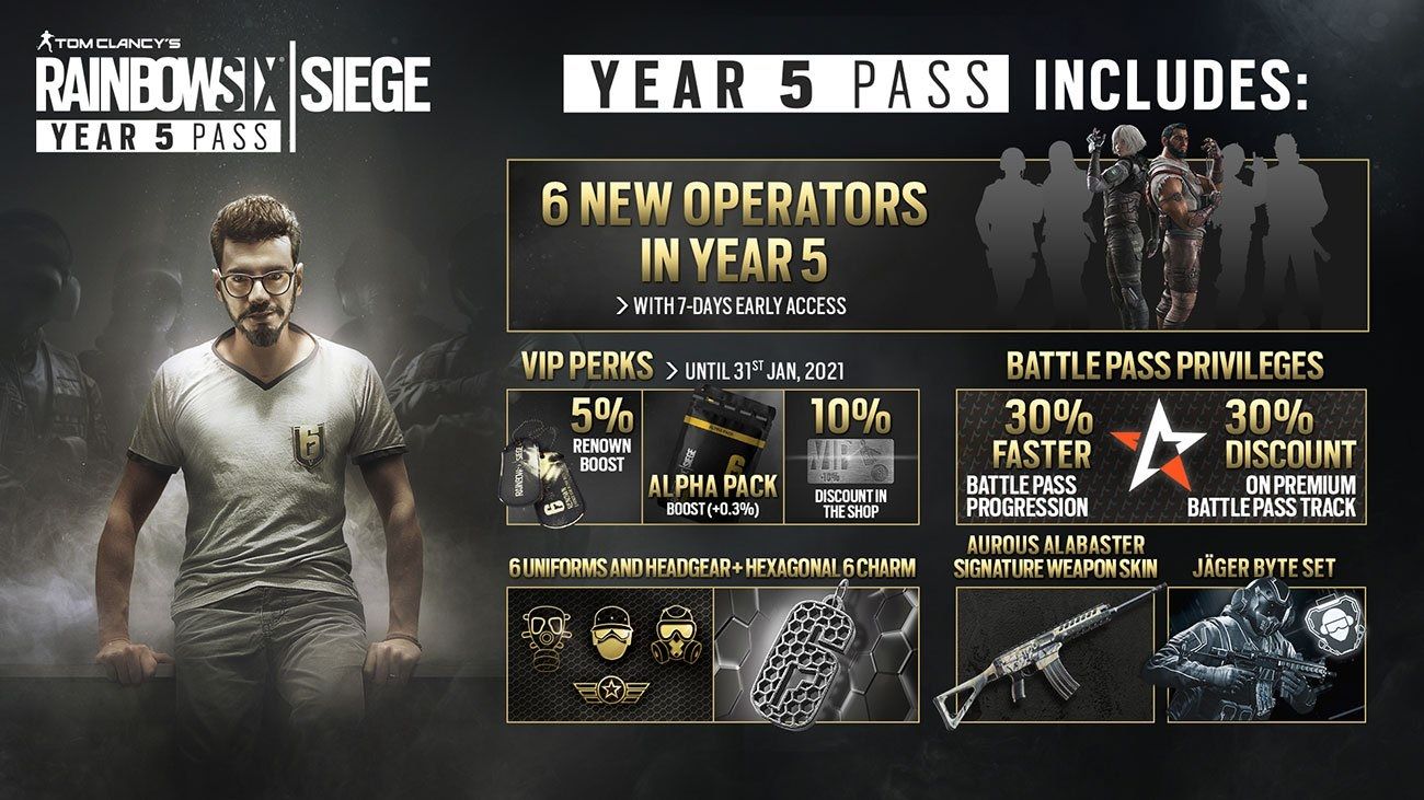 Rainbow Six Siege Year 5 Pass now available | VG247