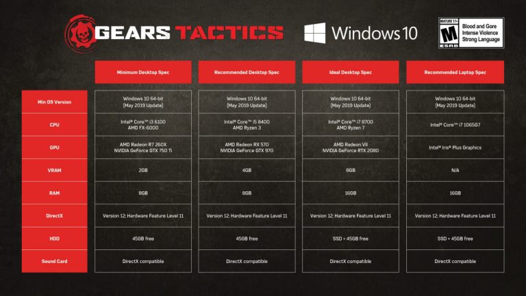 Gears Tactics – right here’s the minimal and really useful PC specs