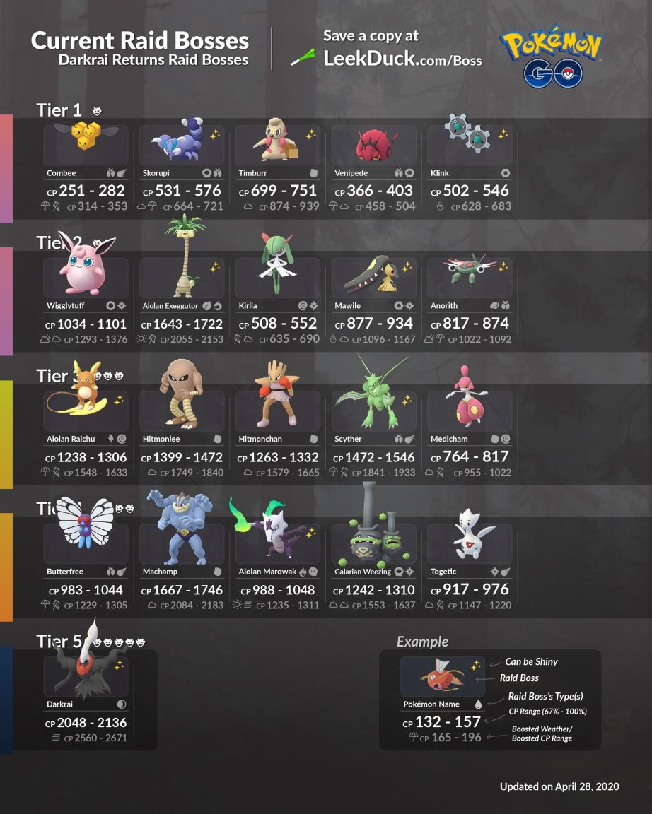 Pokemon Go Raids: remote raid from home, current raids, counters and ...