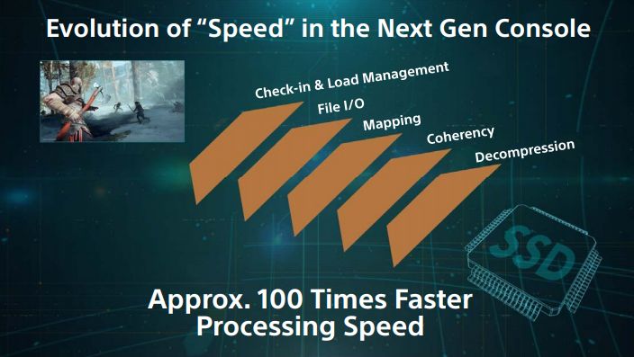 PS5 "100 times faster than PS4" thanks to its custom‐designed high ...