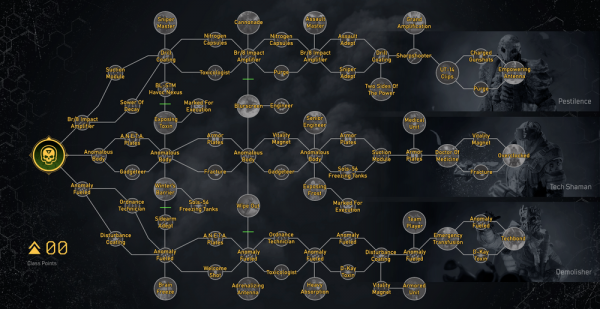 Outriders: Best Character Builds | Best builds for Trickster ...